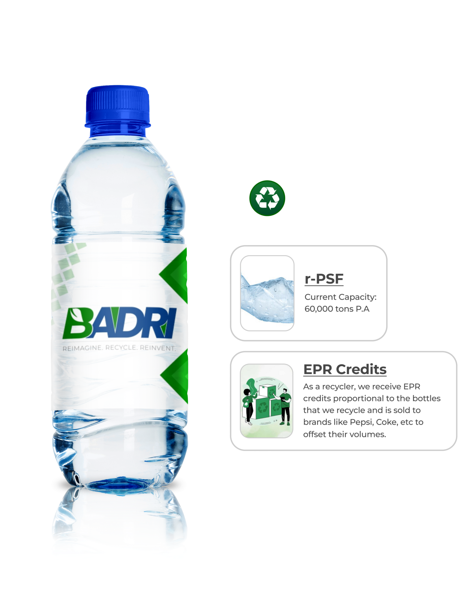 Sustainable Polyester Fiber & rPET Recycling Solutions - Badri Group